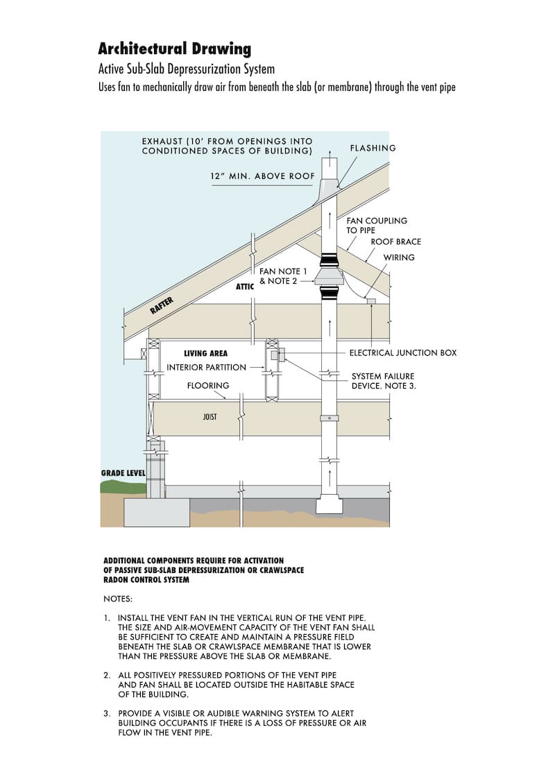 Radon Testing - Lask Inspection Group, LLC Rockford, Illinois